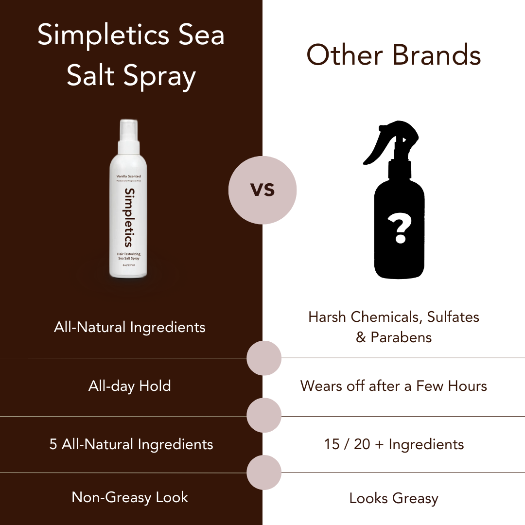 Home Page – Simpletics